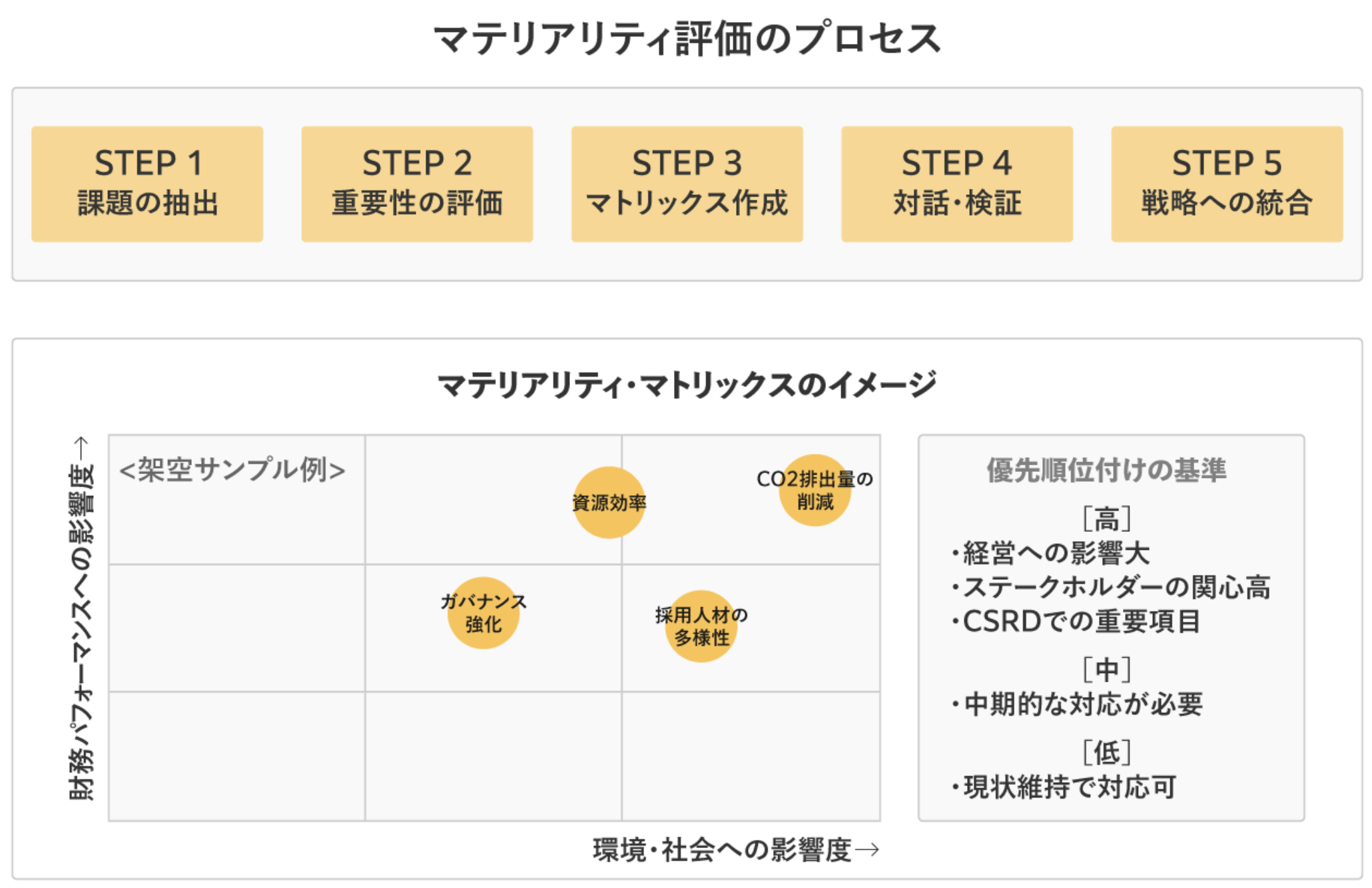 CSRDの開示要件は？企業サステナビリティ報告指令への対応準備を解説 - Persefoni